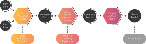 Smart Applications & Machine Learning - Getting started with Machine ...