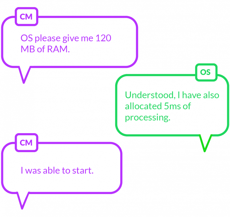Divide and Conquer: Microservices Challenges