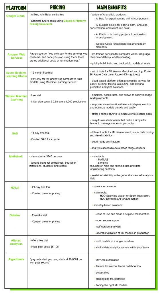 Machine Learning basics: 10 Platforms to start learning and get awesome ...