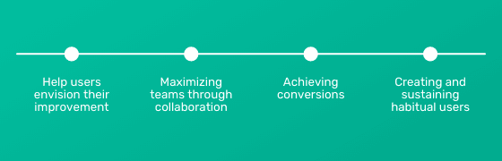 How To Convert Your Best Users Into Customers Through Product-Led ...