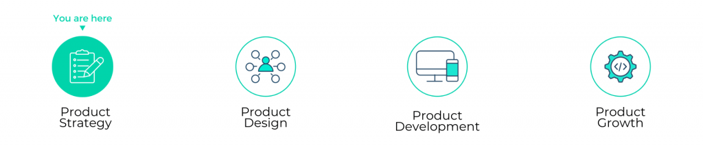 The Digital Product Life Cycle - Uruit Blog