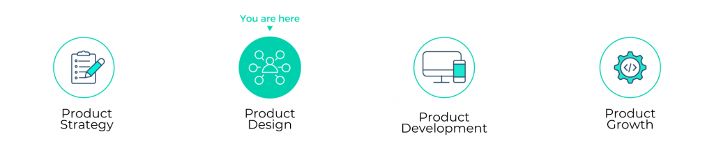 The Digital Product Life Cycle - Uruit Blog