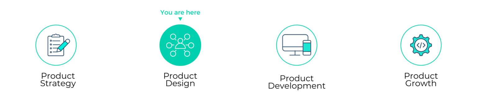 The Digital Product Life Cycle - Uruit Blog