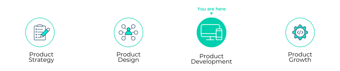 The Digital Product Life Cycle - Uruit Blog