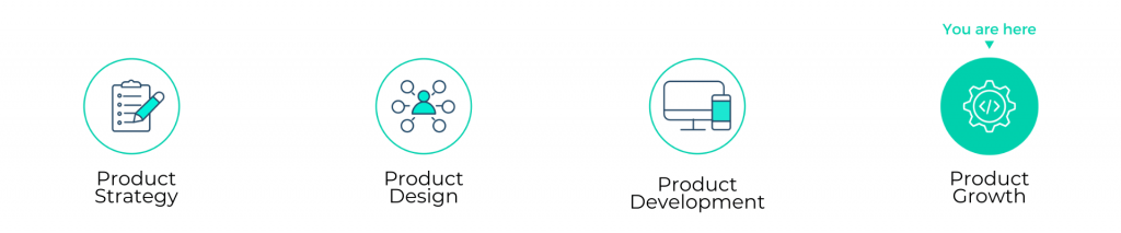 The Digital Product Life Cycle - Uruit Blog