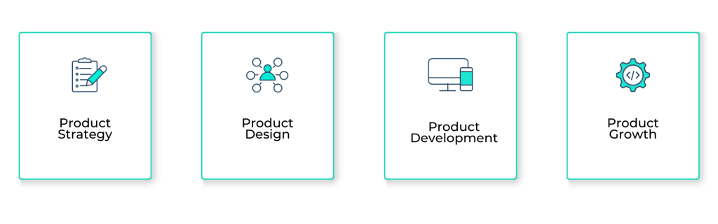 The Digital Product Life Cycle - Uruit Blog
