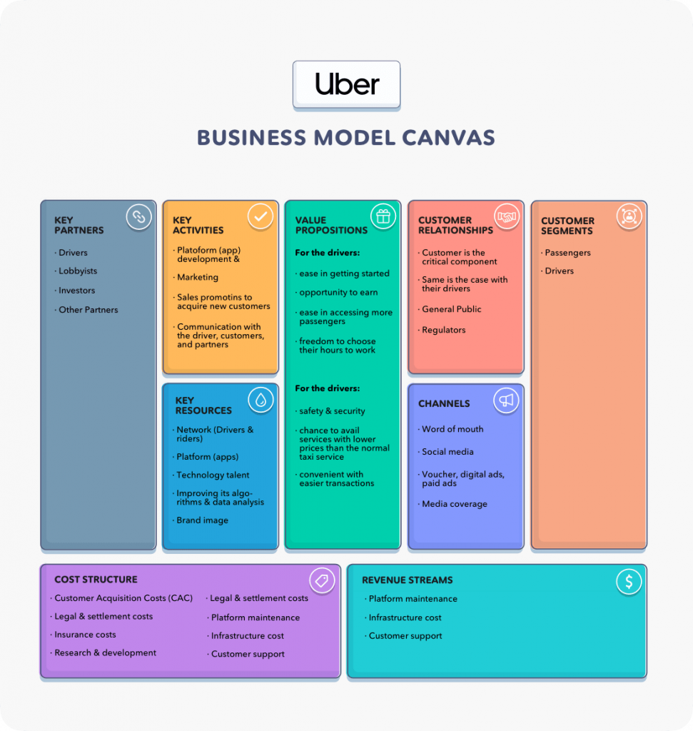 Mastering the Art of Digital Product Design - Uruit Blog