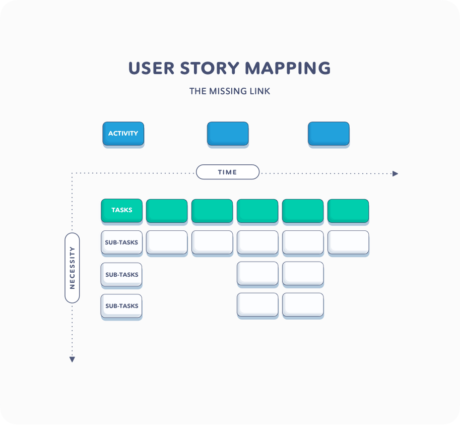 Mastering the Art of Digital Product Design - Uruit Blog