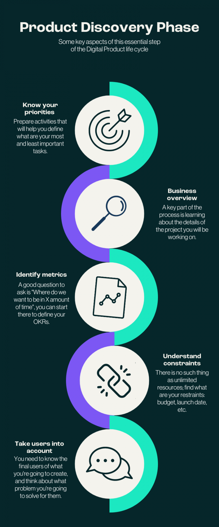 Product Discovery 101 - Uruit Blog