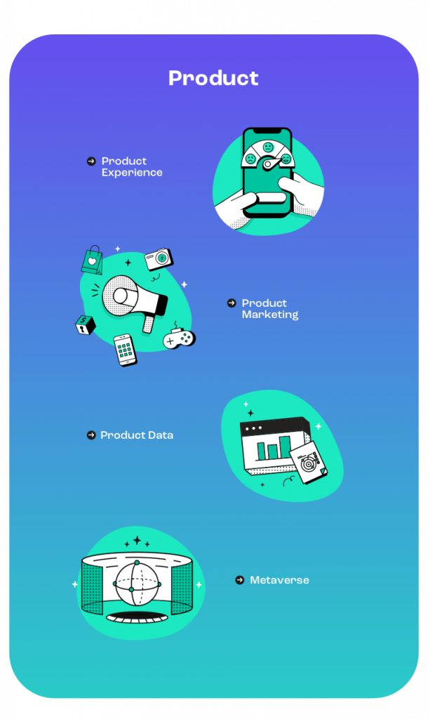 Digital Product Trends That Will Shape 2023 - Uruit By Nearsure Blog