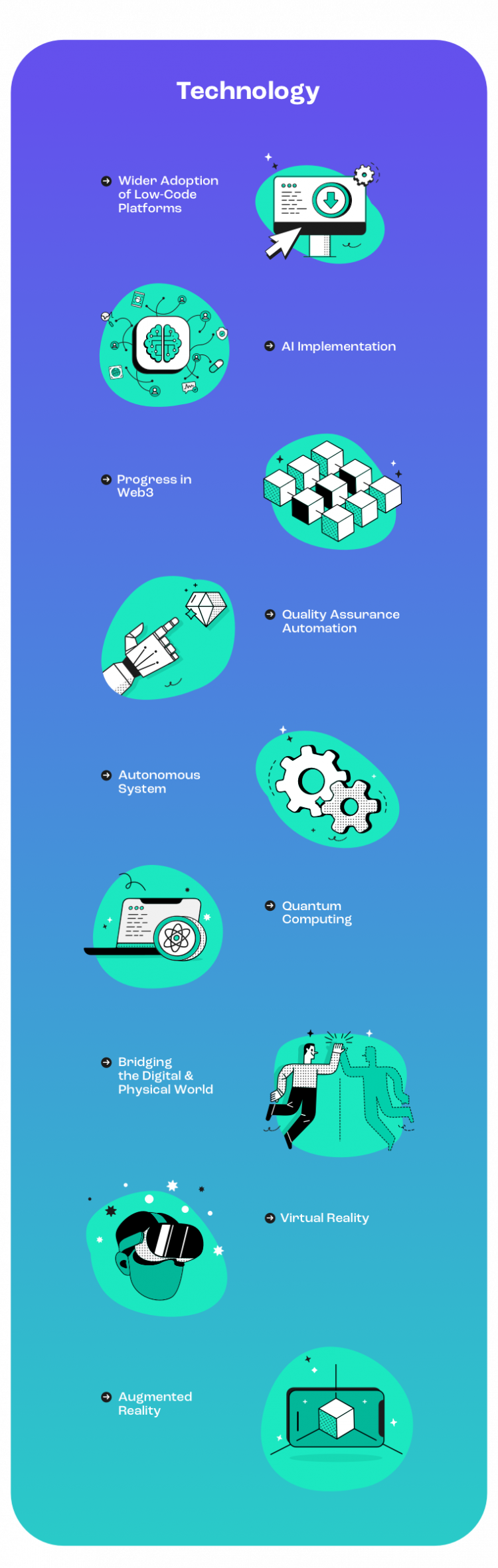 Digital Product Trends That Will Shape 2023 - Uruit By Nearsure Blog